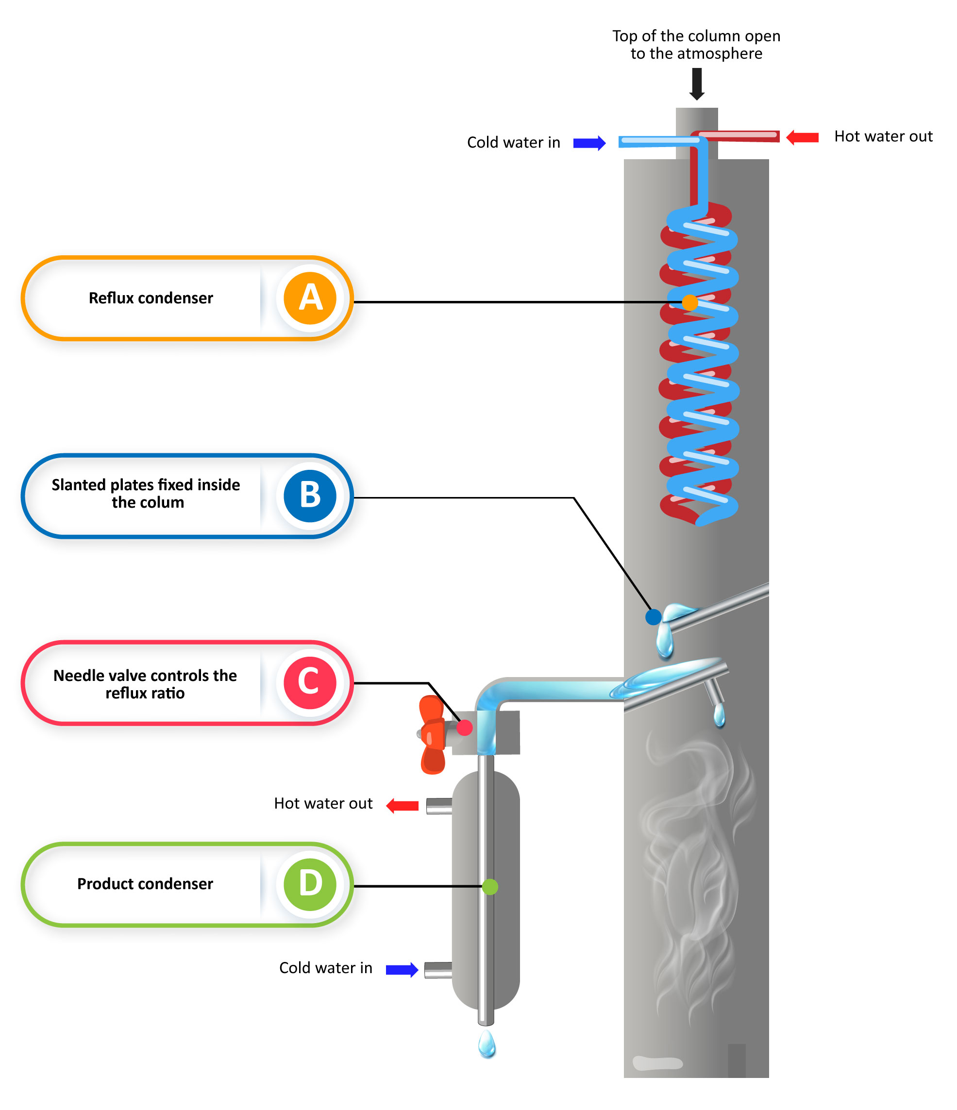 Our Complete Guide To Reflux Stills (Start Here) - DIY Distilling