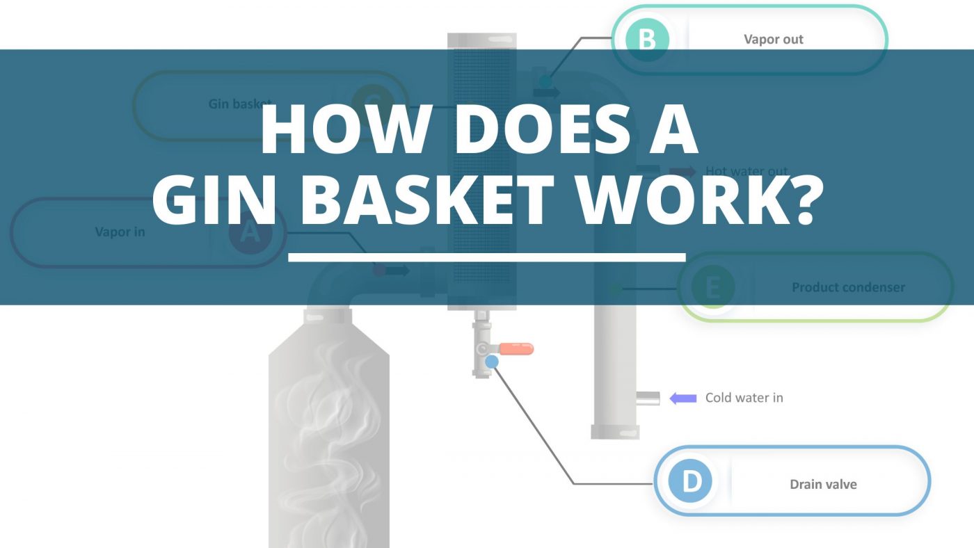 How Does A Gin Basket Work (Distiller's Guide) - DIY Distilling